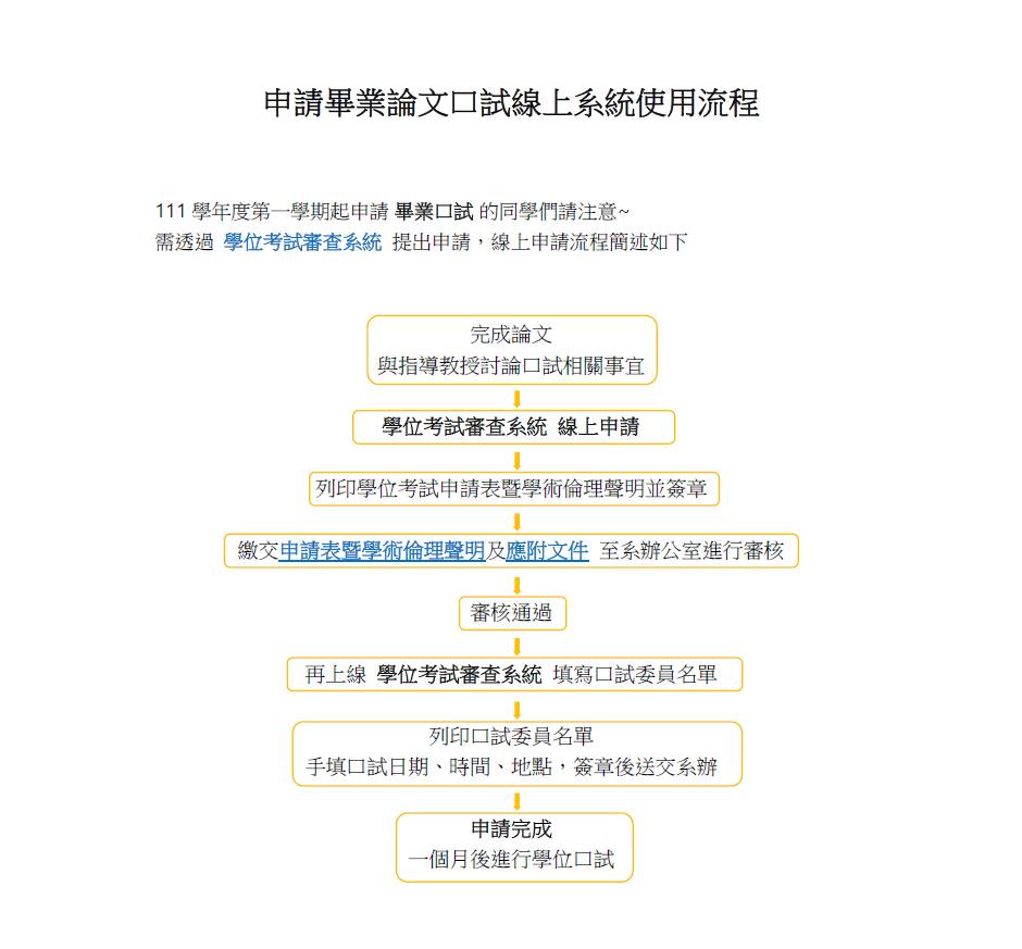 自111學年度起，研究生畢業口試申請系統啟用